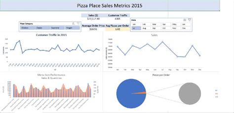 Sql Excel Data Dataviz Pizza Ryan Johnson