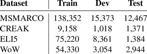 Statistics Of Open Domain QA Datasets Download Scientific Diagram