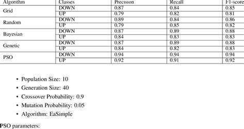 Classification Performance Results Of The Algorithms Download Scientific Diagram