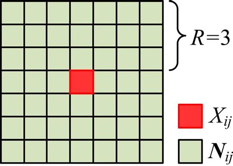 the square shaped data template to model local statistical