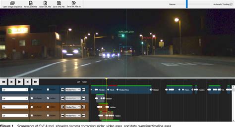 Figure 1 From A Tool For Semi Automatic Ground Truth Annotation Of Trafﬁc Videos Semantic Scholar