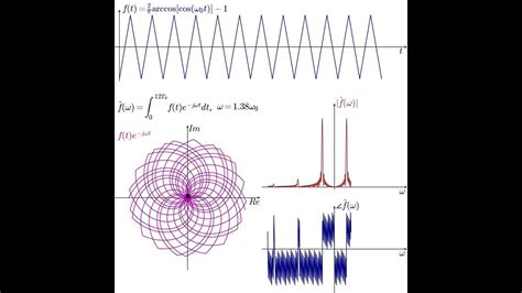 Fourier Transform Triangle Waveform Fouriertransform Maths