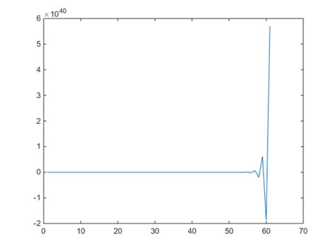 Image Processing Recursive Implementation Of The Gaussian Filter 1d