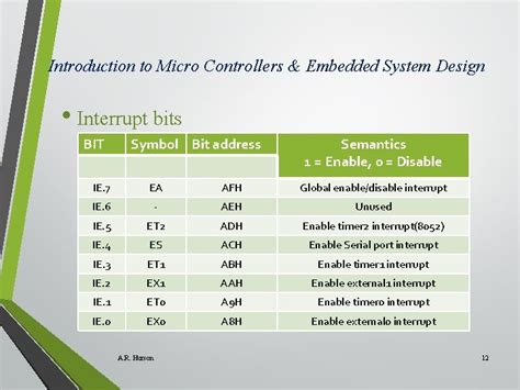 introduction to micro controllers embedded system design interrupt