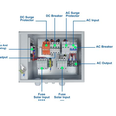 Electrical Panel Box Diagram