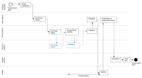 Edmx Annual Report ‒ Edmx ‐ Epfl
