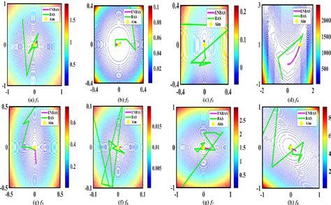 Figure 9 From An Improved Beetle Antennae Search Algorithm Based On The