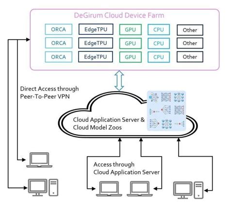 Bigdata Analytics Datascience Ai Machinelearning Iot Iiot Pytorch Dr Ganapathi Pulipaka