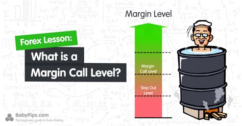 What Is A Margin Call