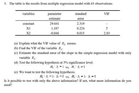3 the table is the results from multiple regression