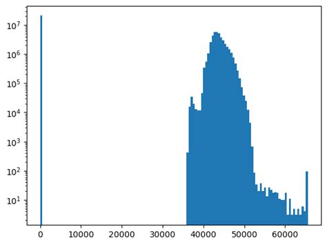 Demo Raster Fundamentals Rasterio Band Math With Arrays