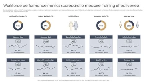 Workforce Performance Metrics Scorecard To Measure Training Effectiveness I