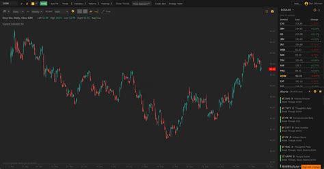 Desktop Stock Charting Software Visionstide