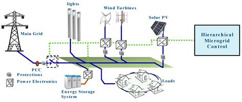 Energies Free Full Text A State Space Model Of An Inverter Based