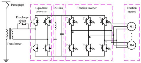 Energies Free Full Text Stator Itsc Fault Diagnosis For Emu Induction Traction Motor Based