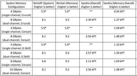 Benchmarking Memory On An Inexpensive Pc Edn Asia