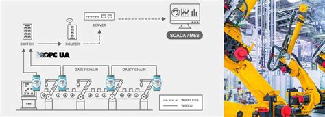 OPC UA I O Module For IoT Digitalization ADAM 6300 Anewtech Systems Integrated Platform