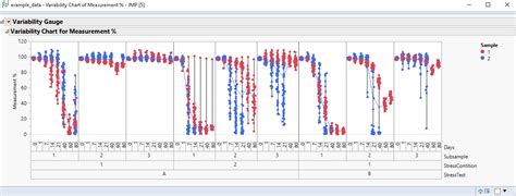 Groupby In Variability Charts Jmp User Community