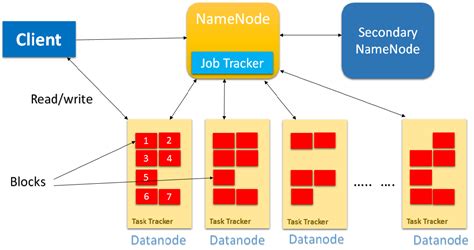 Hadoop 10 Vs Hadoop 20 Learn Big Data Analyics Techniques Hadoop 10 Vs Hadoop 20 Learn Big Data Analyics Techniques
