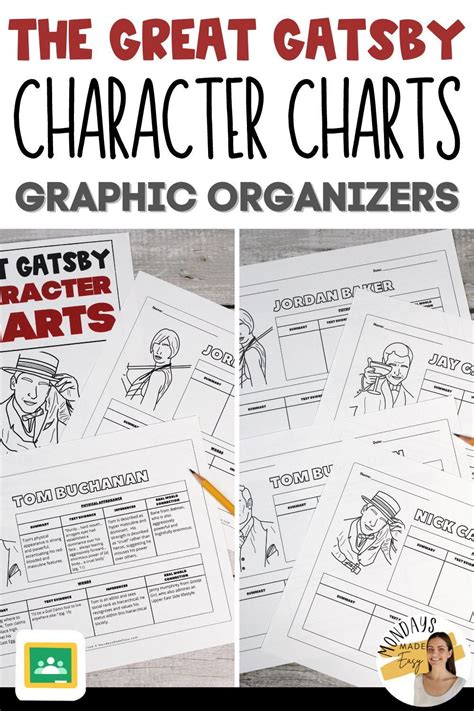 the great gatsby characterization character analysis graphic