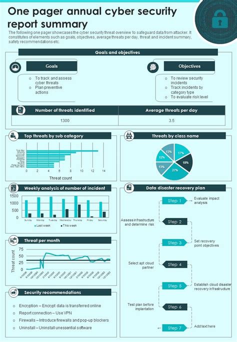Top 5 Cyber Security Report Templates With Samples And Examples