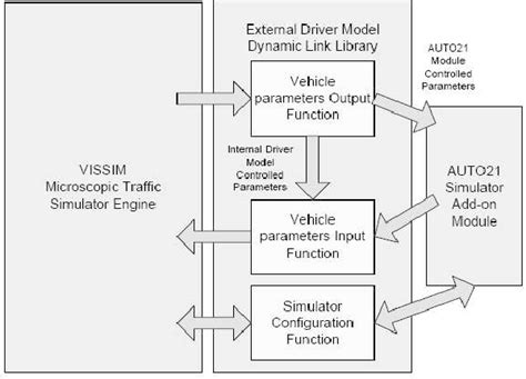 Figure 1 From Development Of A Microscopic Traffic Simulator For Inter Vehicle Communication