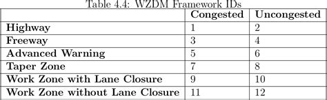 Table 44 From A Bayesian Programming Approach To Car Following Model Calibration And Validation