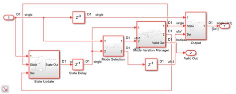 Generate Hdl Code For Simscape Models Matlab And Simulink