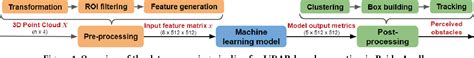 Figure 3 From Adversarial Sensor Attack On Lidar Based Perception In Autonomous Driving