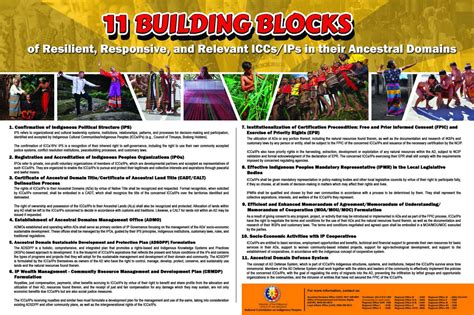 11 Building Blocks National Commission On Indigenous Peoples