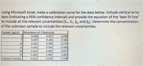 Solved Using Microsoft Excel Make A Calibration Curve For Chegg Com