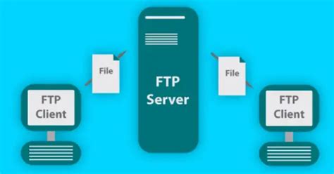 What Is FTP Things You Don T Know About FTP Tridev Computers