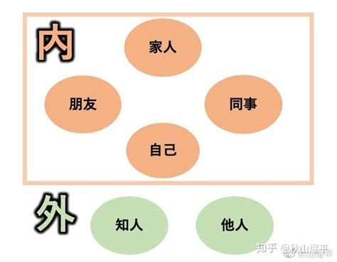 日本人为你讲解 あげる” もらう” くれる”的区别 知乎