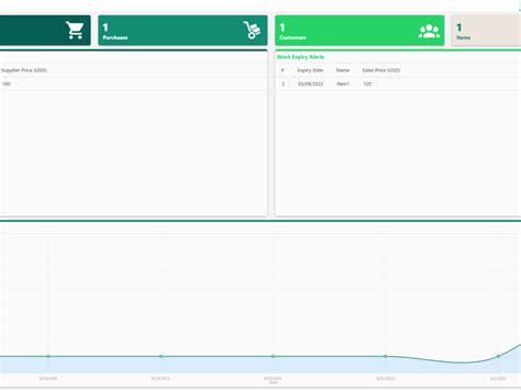 Point Of Salepos Management System Multi Currency Upwork