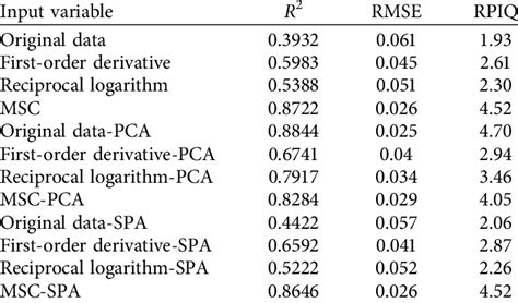 assessment of the grnn prediction results download scientific diagram