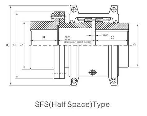 How Does A Grid Coupling Work At Edward Padgett Blog