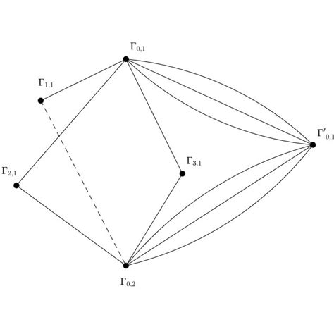 The Laplacians For Example 4 1 Download Scientific Diagram