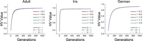 Multi Objective Feature Attribution Explanation For Explainable Machine Learning Acm