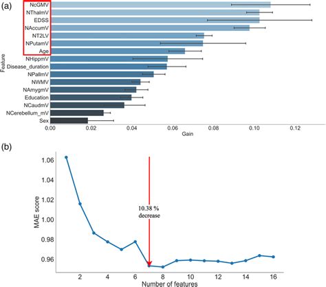 Regression Task Using The Xgboost Estimator For The Automated Features Download Scientific