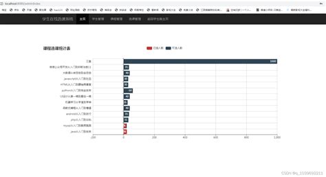 Java项目：基于springboot的在线选课网站—计算机毕业设计springboot选课系统网站 Csdn博客