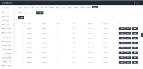 基于springbootvue的门店运营管理系统设计和实现源码论文部署讲解等基于springbootvue的小卖部管理系统的设计