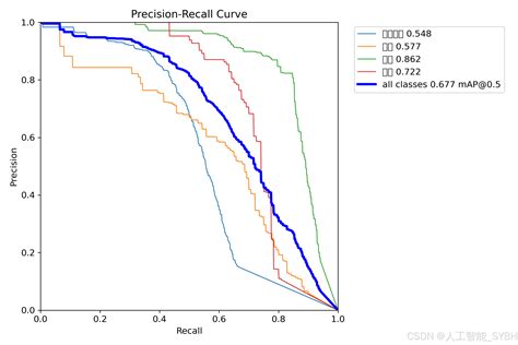 基于深度学习的传送带缺陷检测系统（yolov8 yolo数据集 ui界面 python项目 模型） 输送带缺陷 数据集 csdn博客