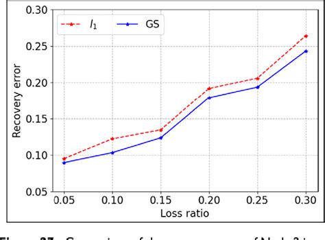 Figure 1 From Group Sparsity Aware Convolutional Neural Network For Continuous Missing Data