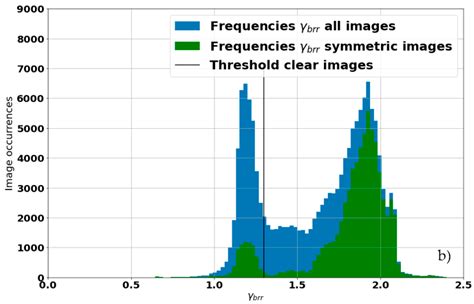 A Machine Learning Approach To Derive Aerosol Properties From All Sky Camera Imagery