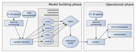 AMT Relations Minimizing Light Absorption Measurement Artifacts Of The Aethalometer