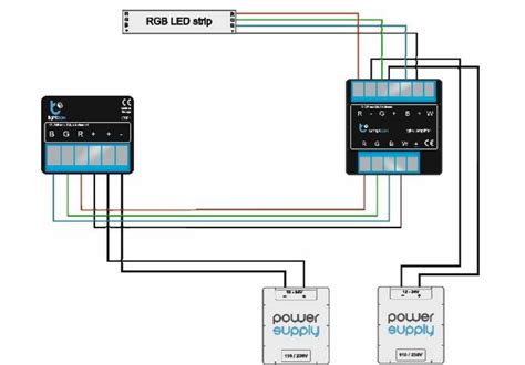 BleBox AmpBox Channel V LED Amplifier Botland Robotic Shop