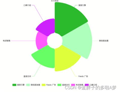 Echarts饼图颜色设置的4种方式总结javascript技巧脚本之家