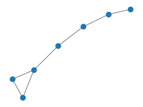 Lollipopgraph — Networkx 34 Documentation