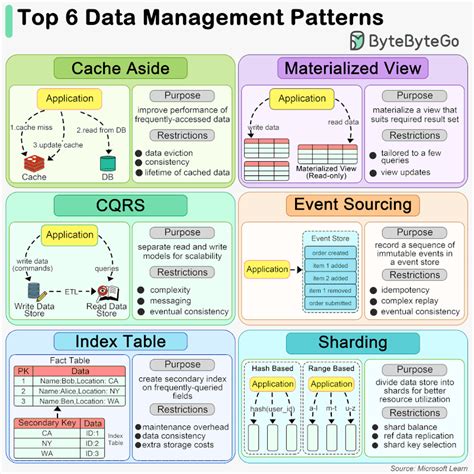 Mostafa Taheri On Linkedin Softwaredevelopment Systemdesign Systemarchitecture