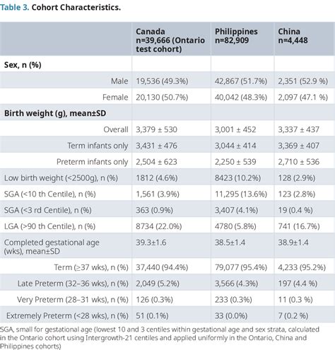 Table 3 From External Validation Of Machine Learning Models Including